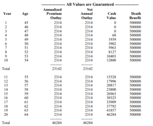 Prudential Life Insurance Quote | American Term